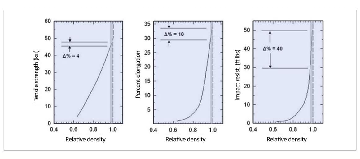 Hot Isostatic Pressing - HIP in MIM - ZCMIM